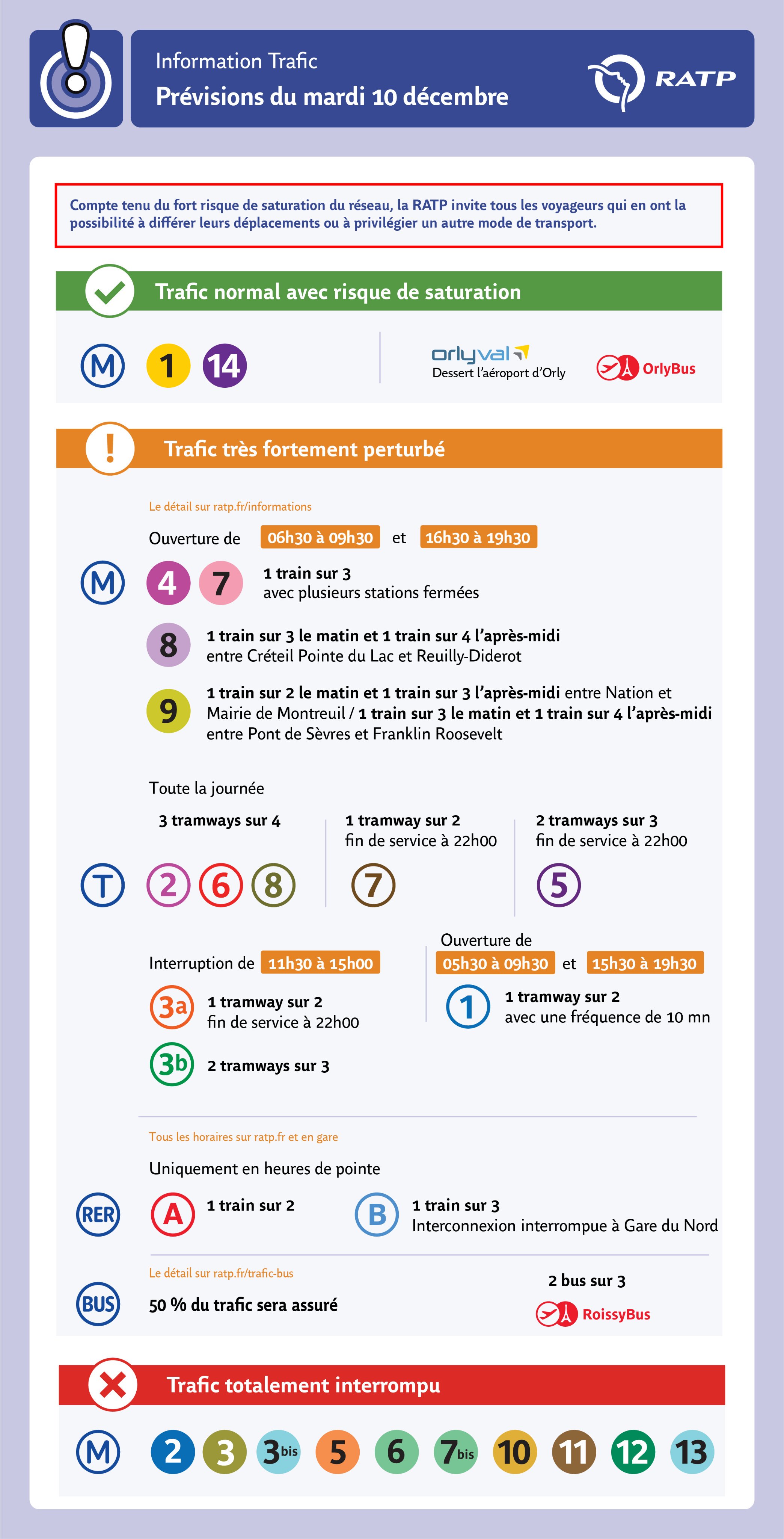Grève des transports, information trafic et communiqué RATP pour le ...